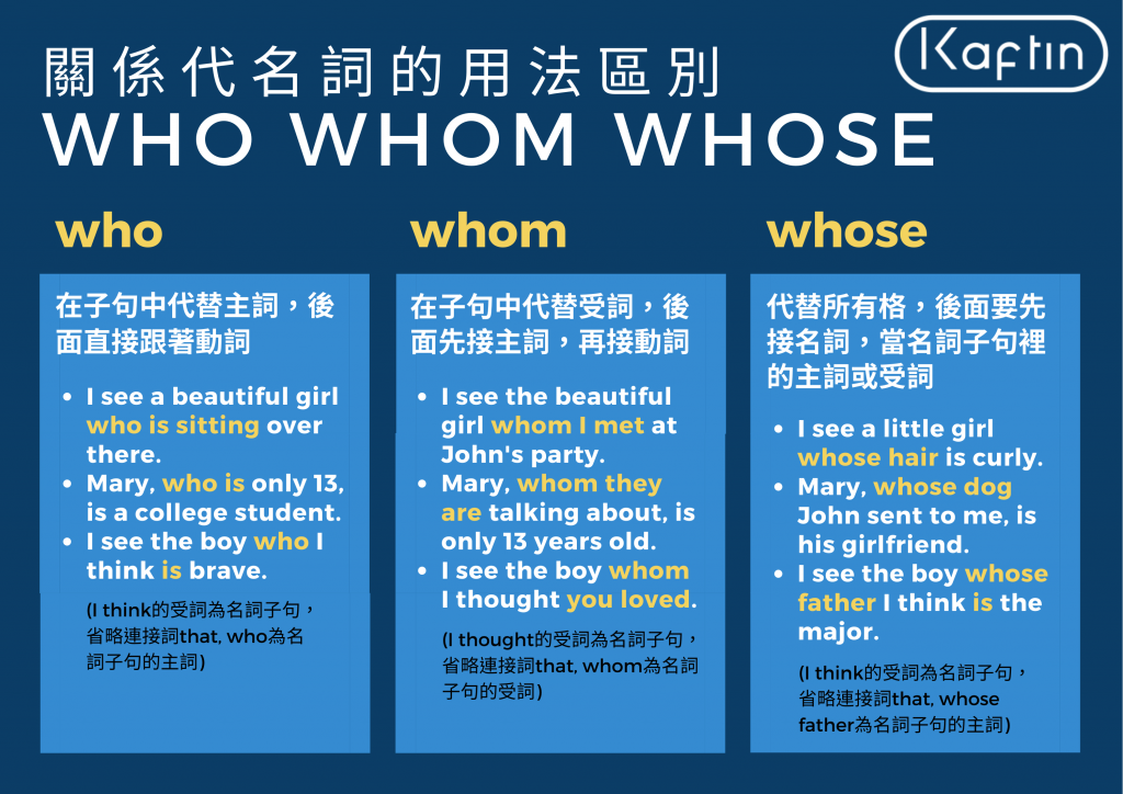 who, whom, whose的用法分別 | Barshai