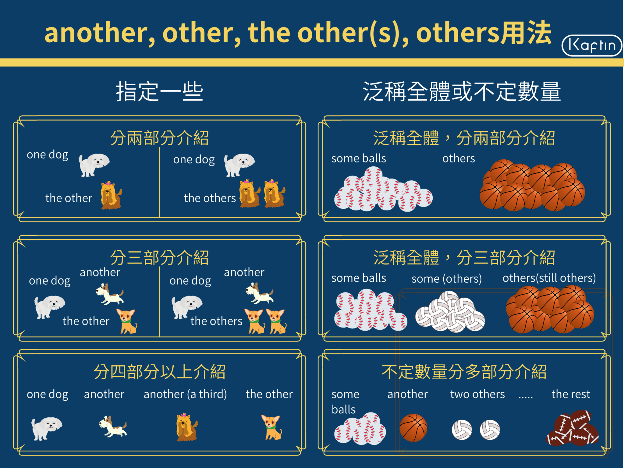 another, the other(s),和others的差別與用法 | Barshai