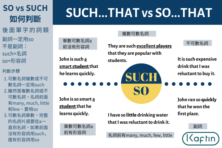 so和such的用法分別--so...that和such...that | Barshai