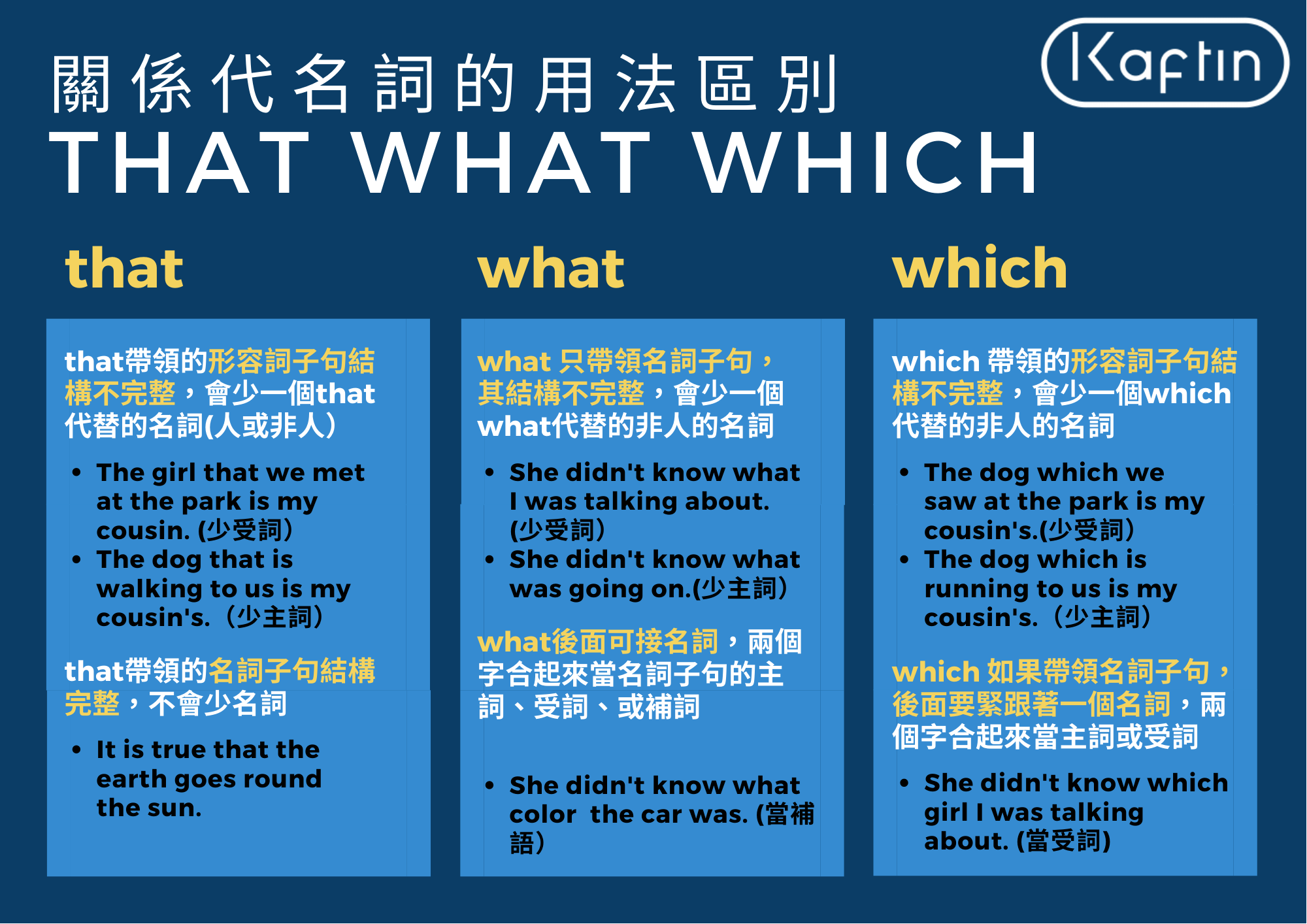 what, that, which的用法差別 - 名詞子句 | Barshai